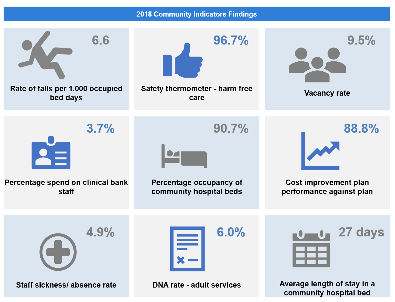 Community Indicators Monthly Collection NHS Benchmarking Network community-indicators-monthly-collection-nhs-benchmarking-network
